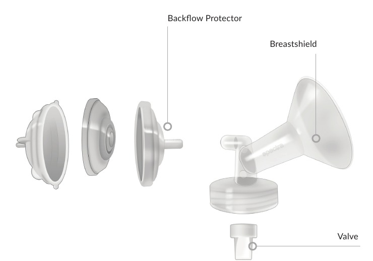 Spectra S2 Breast Pump Manual | ManualsLib