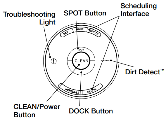 Manual de la serie Irobot Roomba 600 | ManualsLib