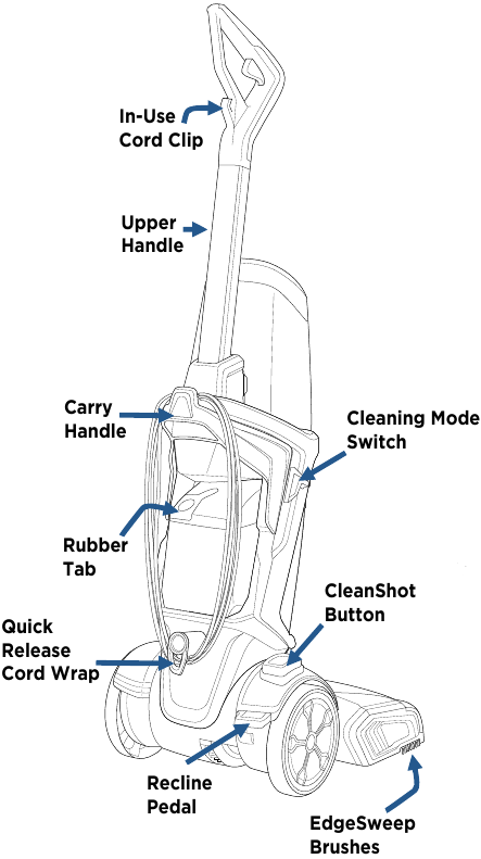 Bissell PROHEAT 2X REVOLUTION PET 2457F Manual | ManualsLib