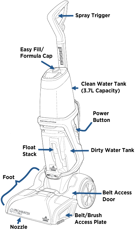 Bissell PROHEAT 2X REVOLUTION PET 2457F Manual | ManualsLib