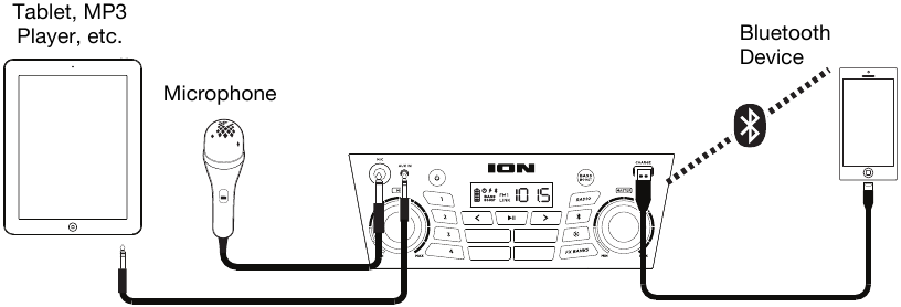 Ion Party Boom FX Speaker with Lights Manual | ManualsLib