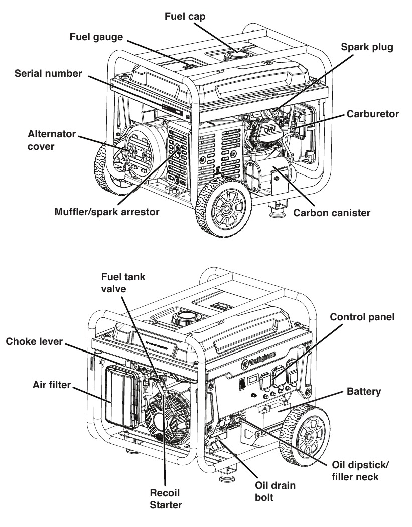 Westinghouse WGen5300s - Priručnik za benzinski prijenosni generator ...