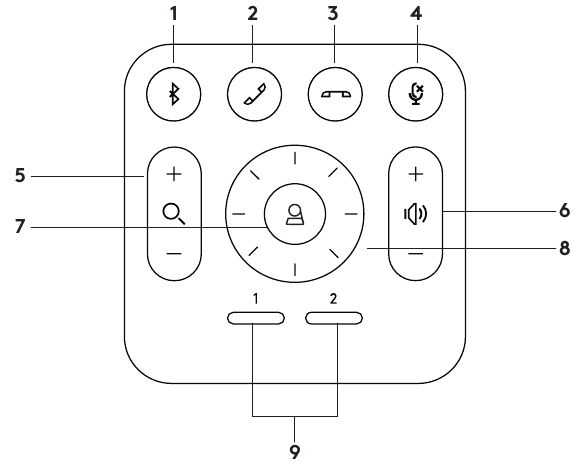 Logitech RALLY - Setup Guide | ManualsLib