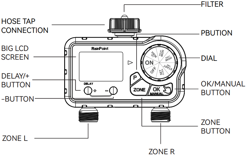 RainPoint ITV201P - 2-Zone Digital Sprinkler Timer Manual | ManualsLib