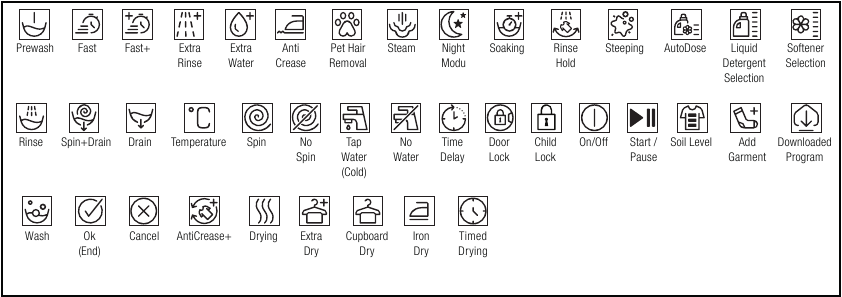 Manual de utilizare pentru mașina de spălat integrată Beko WTIK72111 ...