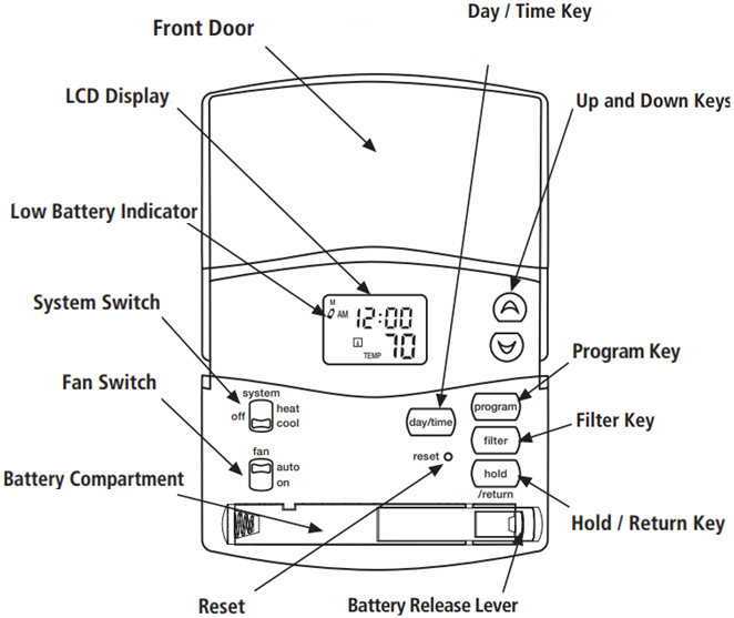 Hunter 44110 - Programmable Thermostat Owner's Manual | ManualsLib