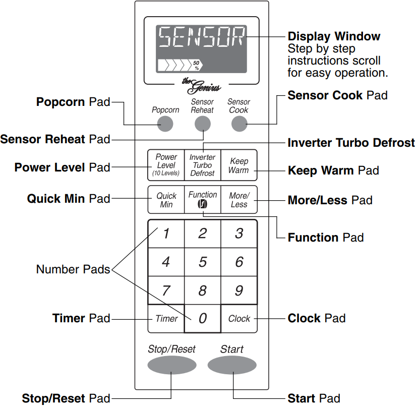 Panasonic NN-H765, NN-H965 - Microwave Oven Manual | ManualsLib