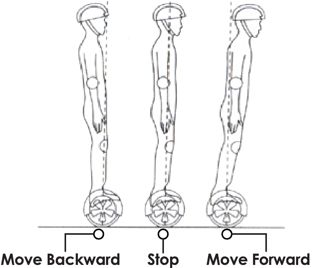 Hover-1 CHARGER (H1-COL) - Hoverboard Manual | ManualsLib