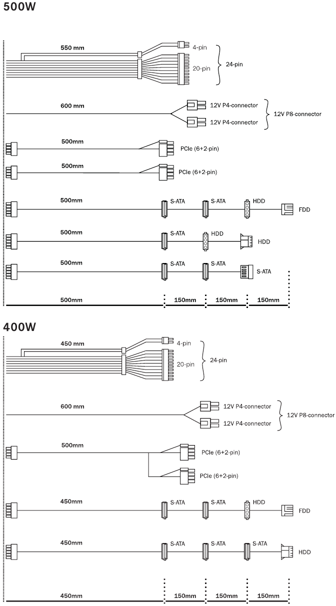 be quiet! Pure Power 10 700W CM/600W CM/500W CM - Power Supply Manual ...