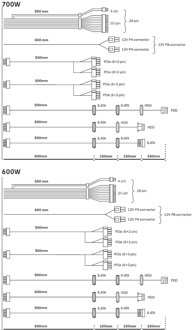 be quiet! Pure Power 10 700W CM/600W CM/500W CM - Power Supply Manual ...