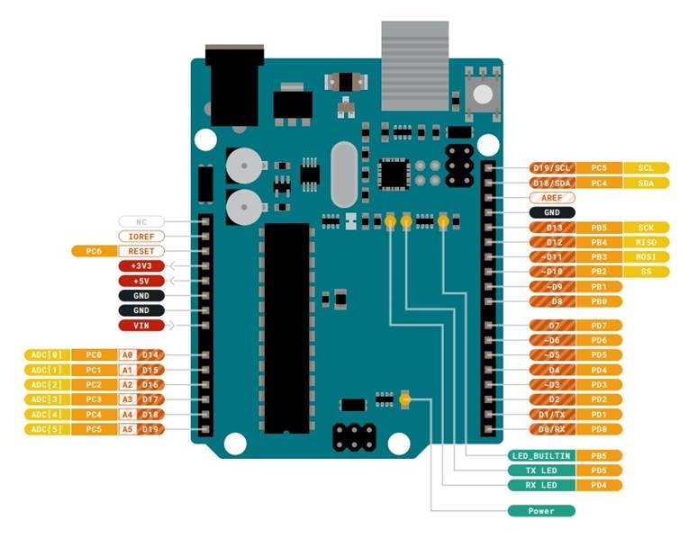 Arduino UNO R3 A000066 - Manual de Hardware do Computador | ManualsLib