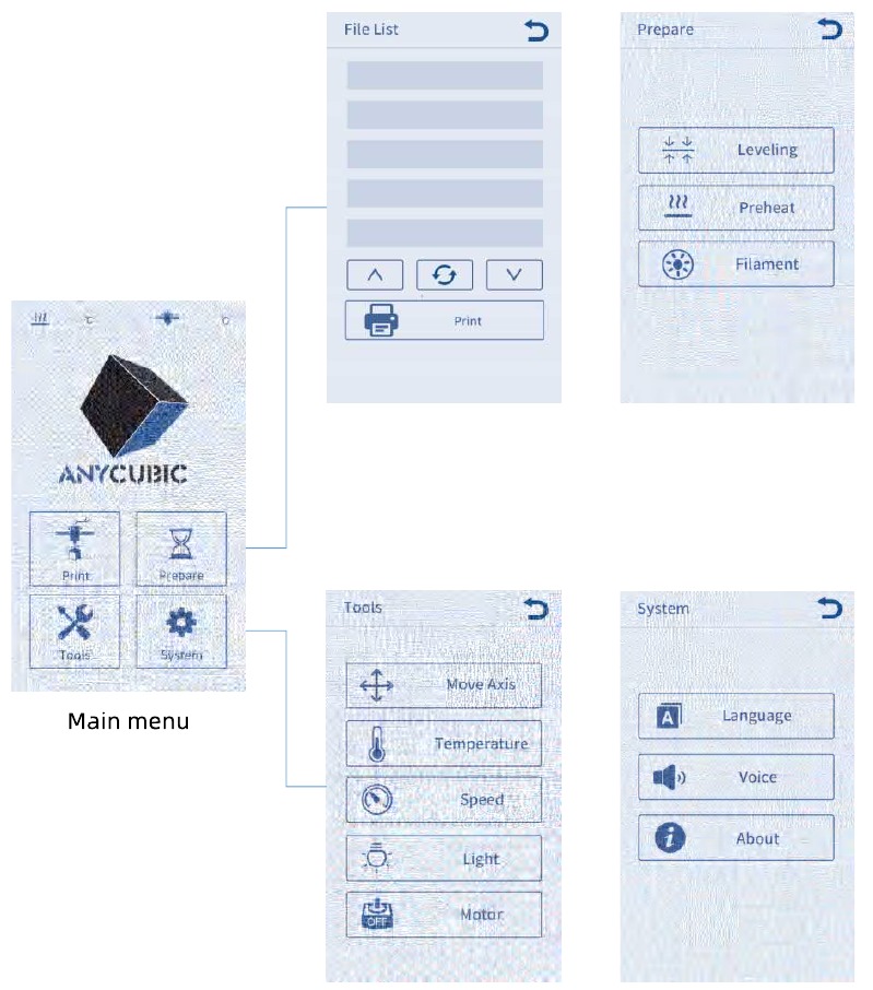 ANYCUBIC KOBRA MAX - Large 3D Printer Manual | ManualsLib