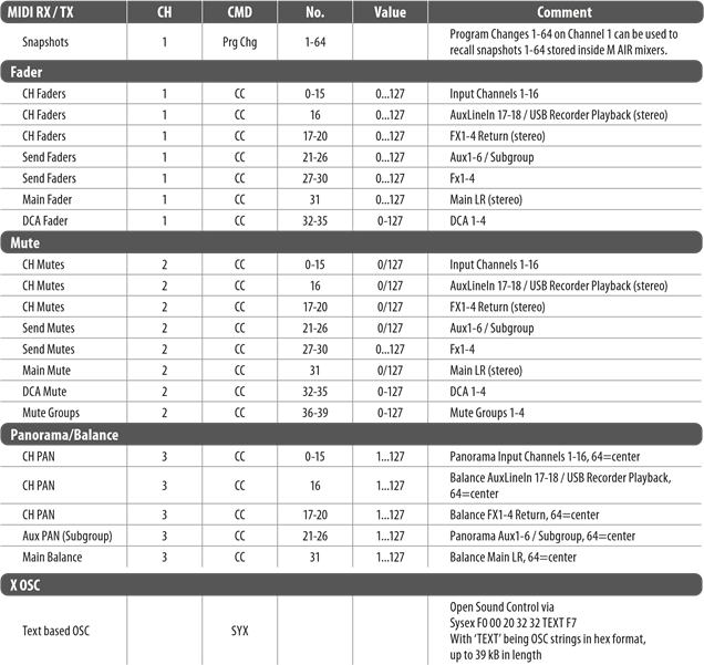 Midas MR18, MR12 Manual | ManualsLib