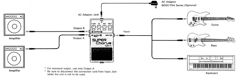Boss CH-1 SUPER Chorus Handbuch | ManualsLib