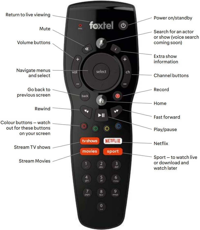 Foxtel iQ3 Manual | ManualsLib
