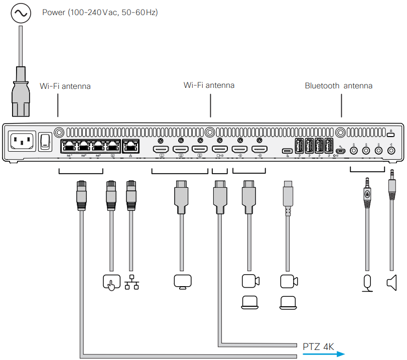Cisco Room Kit EQ Manual | ManualsLib