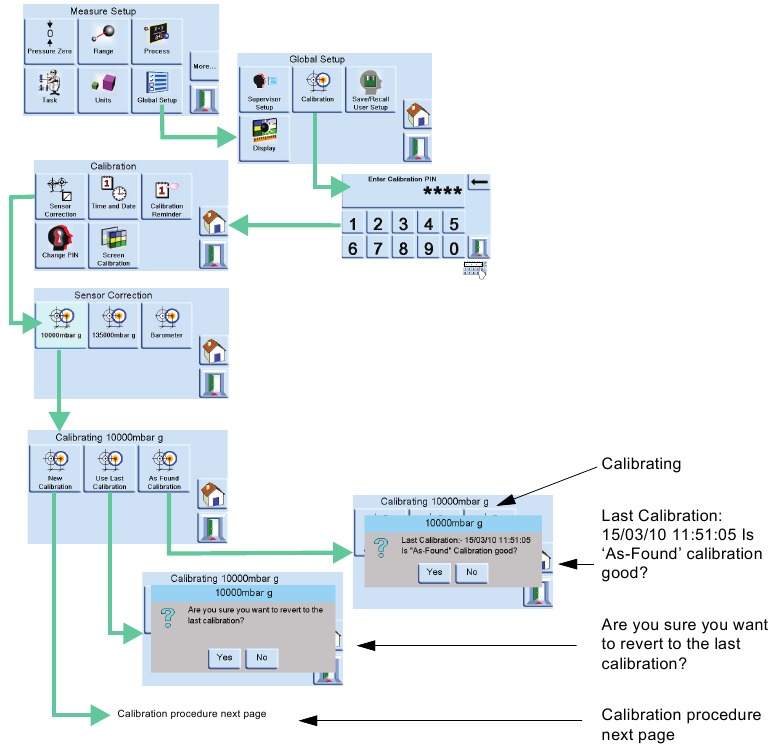 Druck PACE Manual | ManualsLib