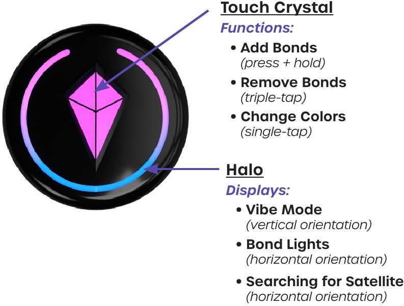 Manuale di Totem Compass Gen 1 | ManualsLib