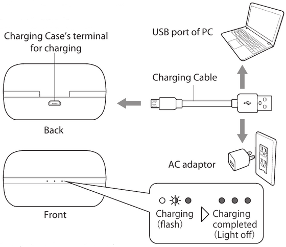 Maxell MXH-BTW1000 - Wireless Earphone Manual | ManualsLib
