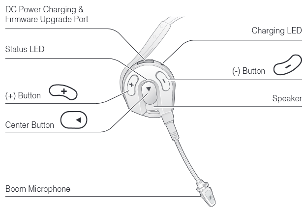Sena Expand Boom – Wasserabweisendes Bluetooth-Headset & Intercom ...