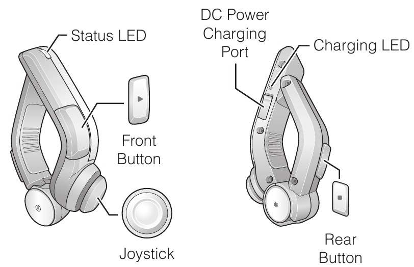 Sena Handlebar Remote Manual | ManualsLib
