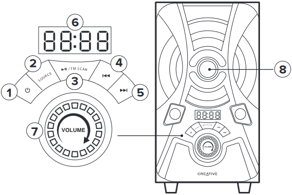 Creative SBS E2900 - 2.1 Bluetooth Speaker System Manual | ManualsLib
