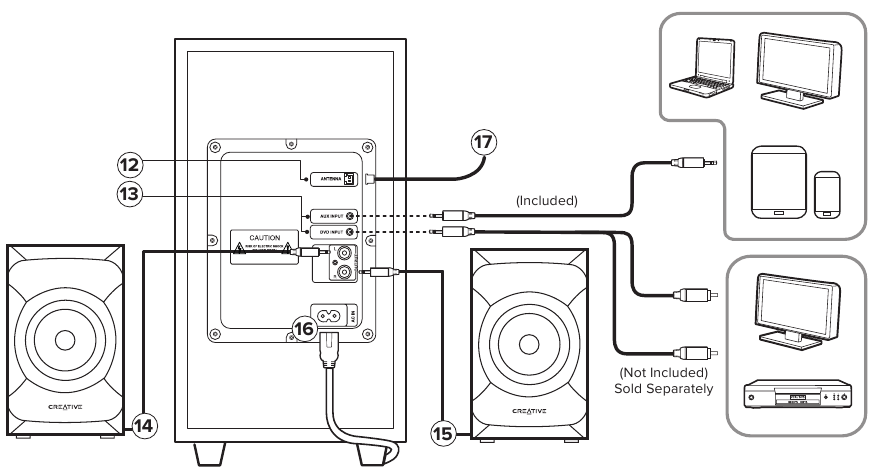 Creative SBS E2900 - 2.1 Bluetooth Speaker System Manual | ManualsLib