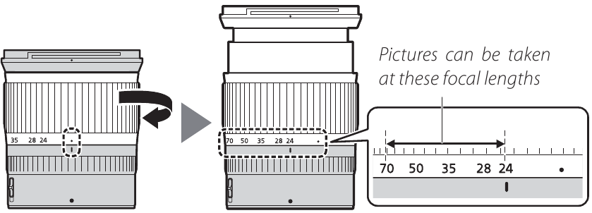 Nikon NIKKOR Z 24-70mm f/4 S Manual | ManualsLib