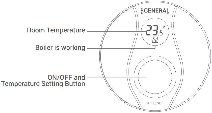Manuali i Përgjithshëm HT120 SET - Termostat Dixhital i Dhomës | ManualsLib