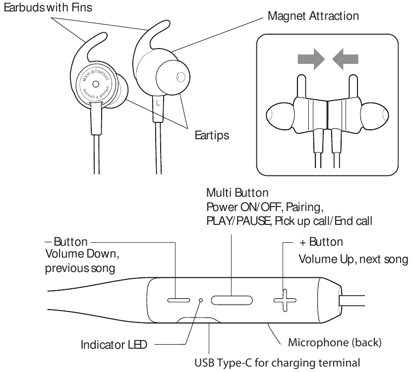 Maxell MXH-BTNF550 - Wireless Earphone Manual | ManualsLib