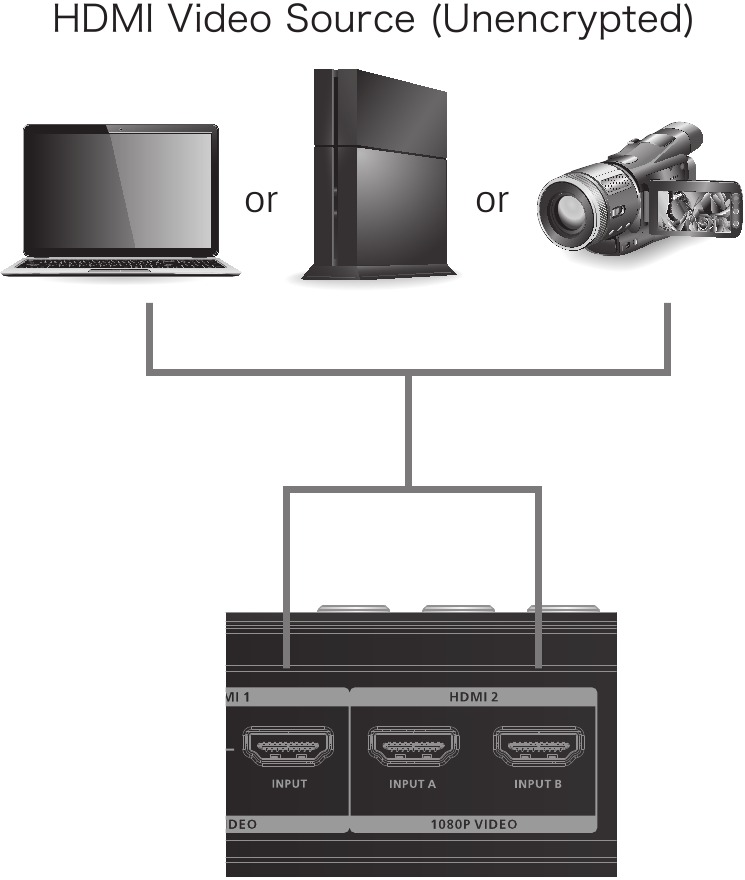 ATEN UC9020 - Multi-Channel AV Mixer Quick Start Guide | ManualsLib