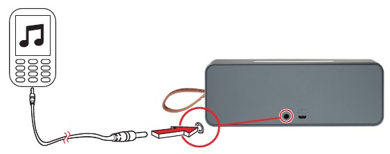 Grundig GSB 720 - Guide de démarrage rapide pour enceinte Bluetooth ...