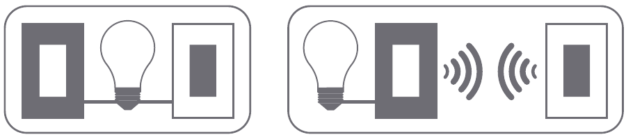 Leviton Decora Smart, D26HD - Wi-Fi Dimmer Handbuch | ManualsLib