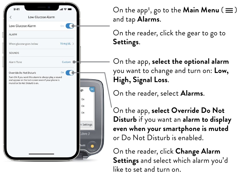 Abbott FreeStyle Libre 3 Manual | ManualsLib