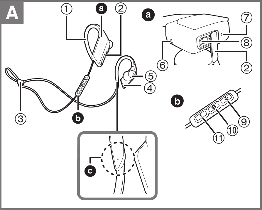 Panasonic RP-BTS35 - Manual de Auriculares Estéreo Inalámbricos ...
