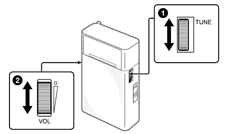 Sony ICF-P27 - Manuel de la radio FM/AM | ManualsLib