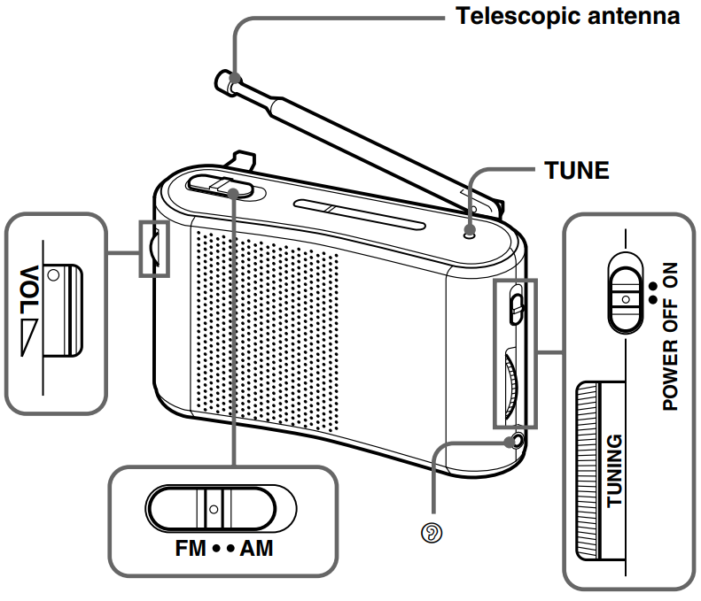 Sony ICF-40 - Instruções de Operação do Rádio FM/AM | ManualsLib