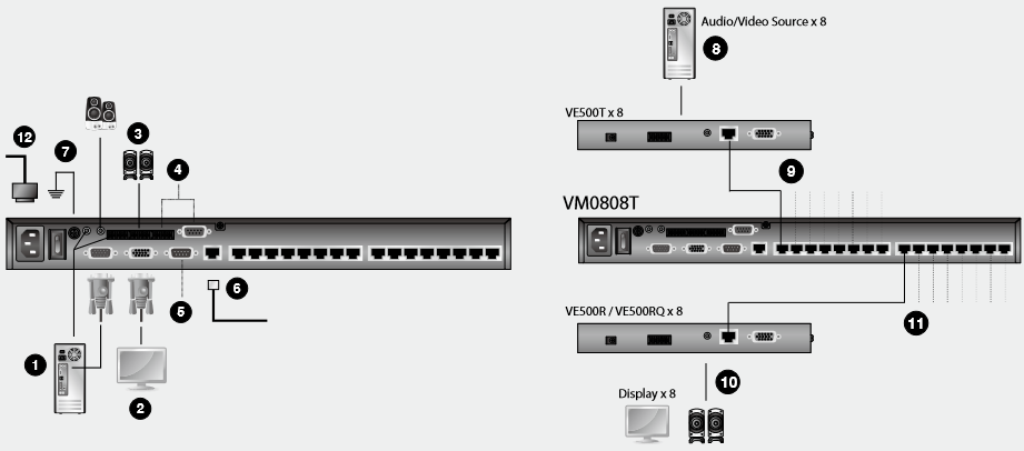 ATEN VM0808T - 8x8 Cat 5 A/V Matrix Switch Quick Start Guide | ManualsLib
