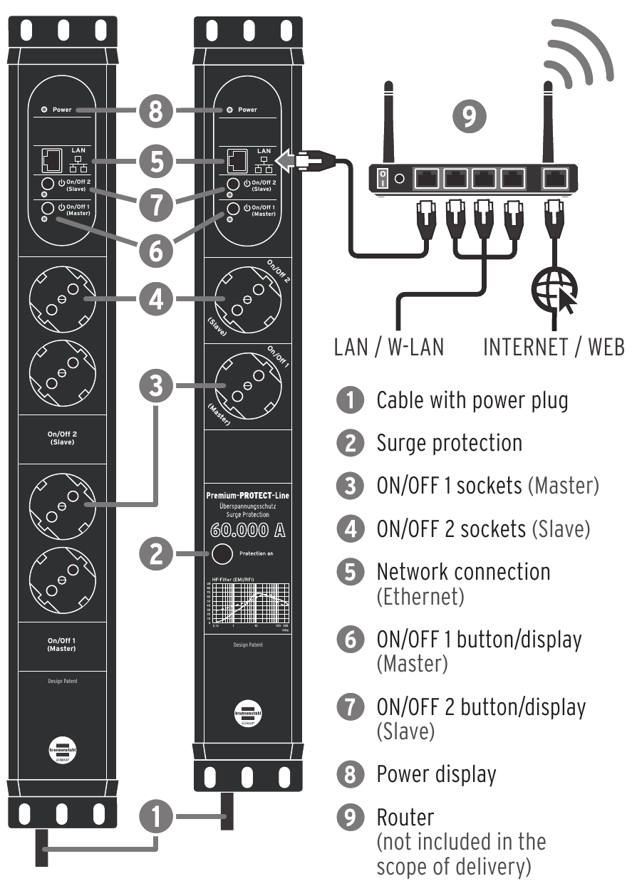 Brennenstuhl Premium-Web-Line V3 Manual | ManualsLib