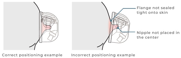Spectra CaraCups Breast Pump Manual | ManualsLib