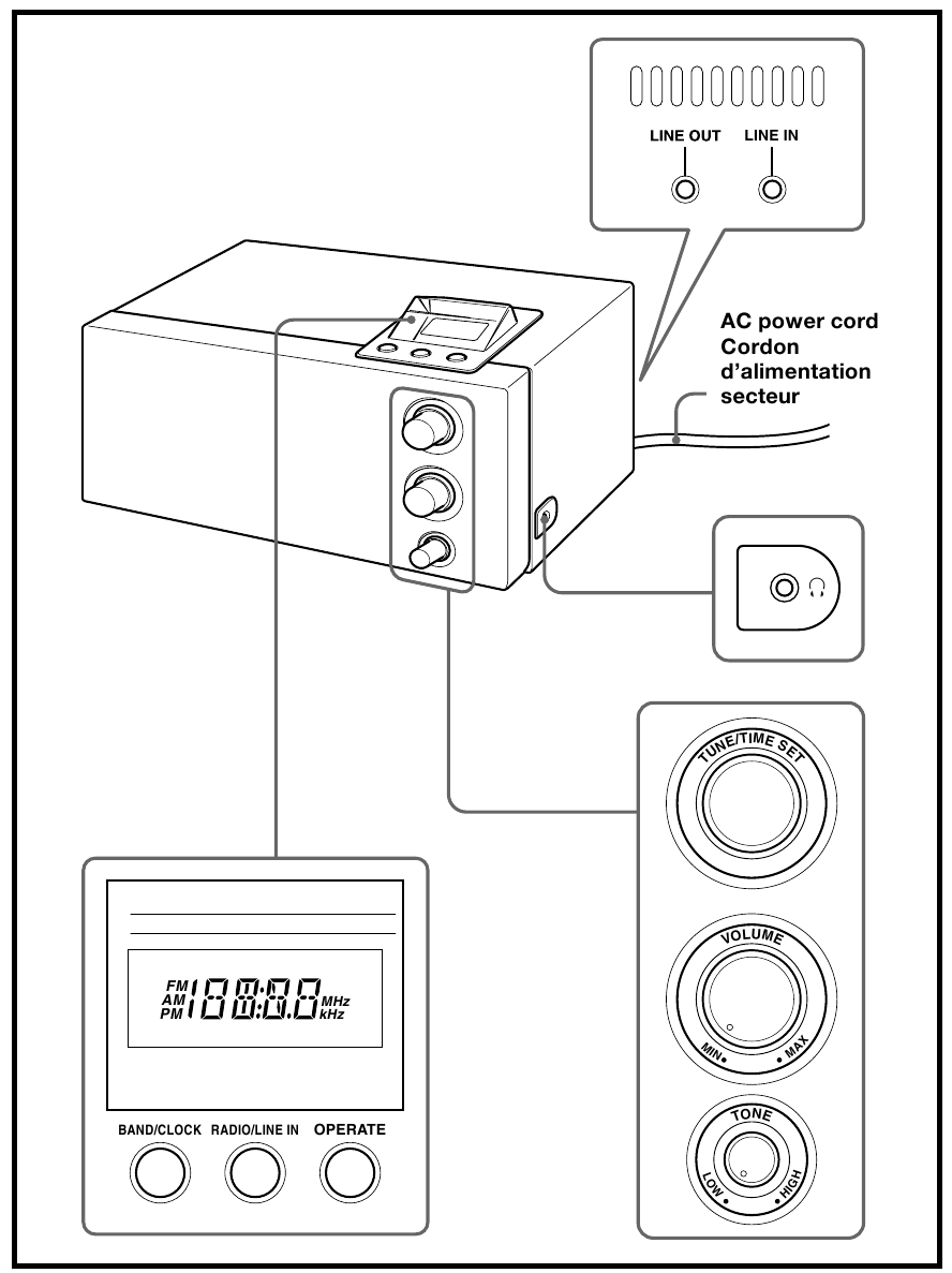 SONY ICF-M1000 - FM/AM PLL Synthesized Radio Manual (Príručka k rádiu ...