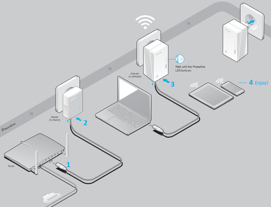Tp-Link AV600 Powerline Wi-Fi Extender Quick Guide | ManualsLib