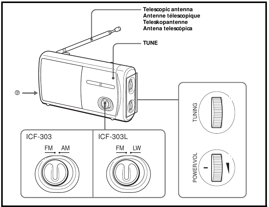 SONY ICF-303, ICF-303L - FM/AM/LW Radio Manual (Manuál k rádiu ...