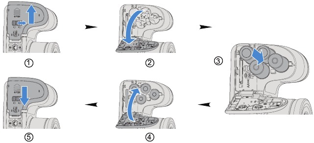 Kodak Pixpro AZ251 Digital Camera Quick Start Guide | ManualsLib