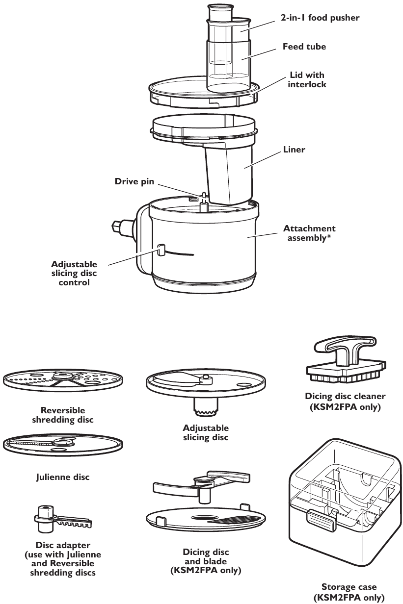 KitchenAid KSM2FPA Food Processor with Commercial Style Dicing Kit ...
