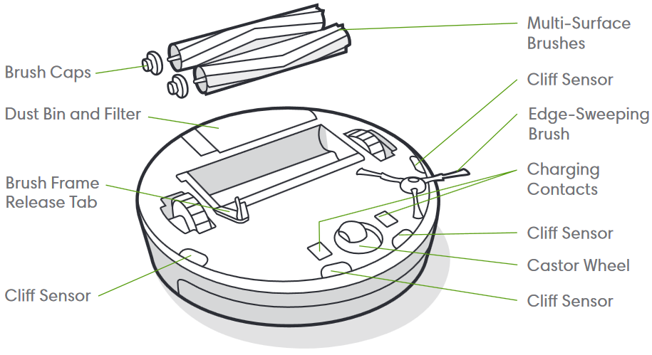 Panduan Robot Vacuum iRobot Braava e6 | ManualsLib