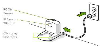 Panduan Robot Vacuum iRobot Braava e6 | ManualsLib