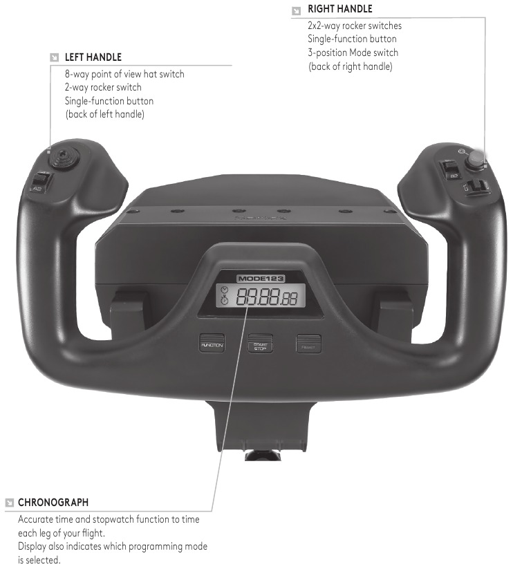 Logitech Flight Yoke System vadovas | ManualsLib
