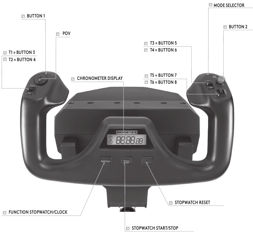 Logitech Flight Yoke System Manual | ManualsLib