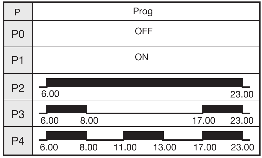 Hager EG010 - Programmable Time Switch Manual | ManualsLib